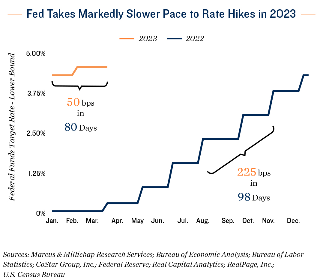 Federal Reserve Meeting Brief: March 2023 - The Neema Group
